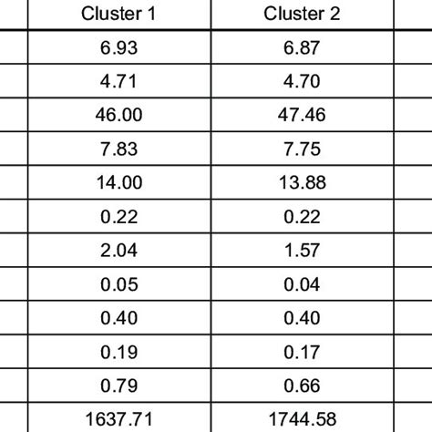 Analytical Methods Of Surface Water Quality Parameters Download Scientific Diagram