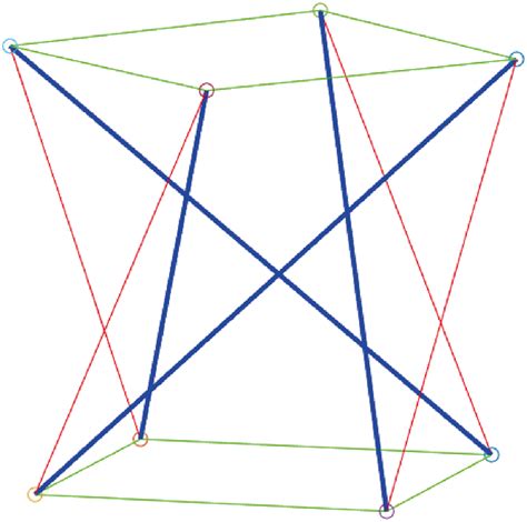 The Self‐equilibrium Status Of Four‐prism Tensegrity Structure Download Scientific Diagram