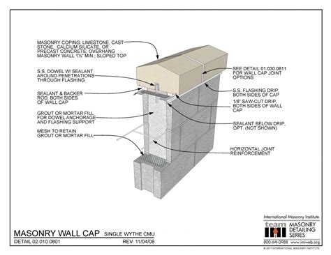 Bearing Archives International Masonry Institute
