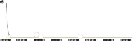Cve 2023 2136 Exploits And Severity Feedly