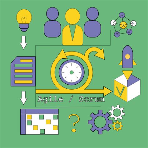 В чем разница между Agile и Scrum Университет СИНЕРГИЯ