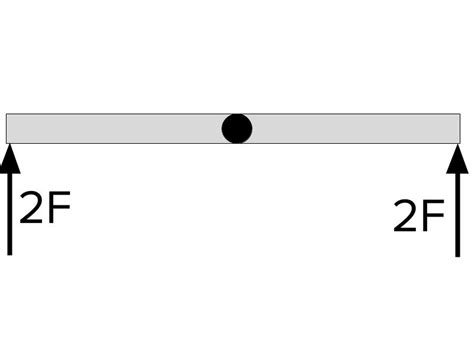 Angular Acceleration Formula Force