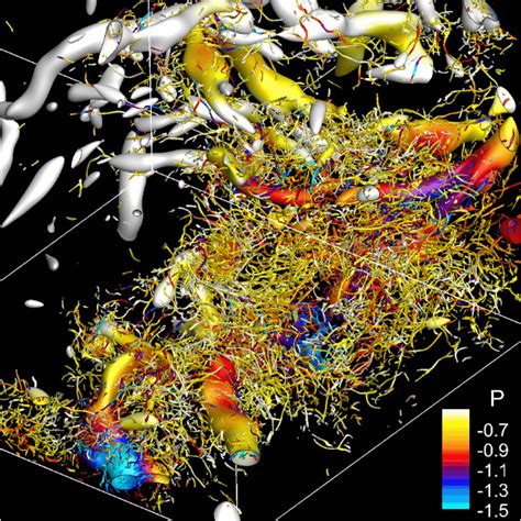 Homogeneous Isotropic Turbulence In A Periodic Box Isosurfaces Of 20 Q Download Scientific
