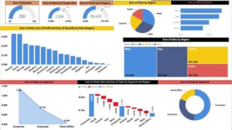 Divyanshu Singh Bhadouriya On Linkedin Keeplearning Powerbi Bianalyst Dataanalsyt