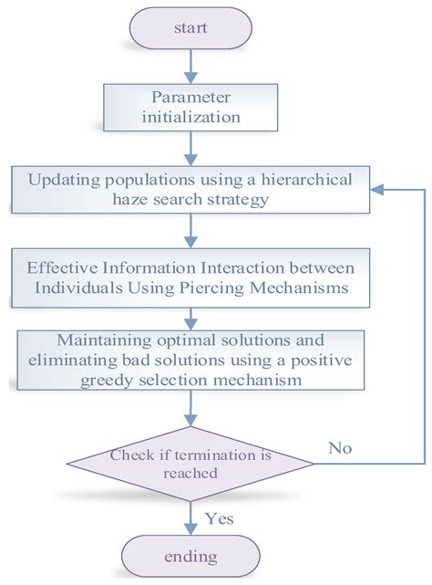Ceemdan Rimebidirectional Long Short Term Memory Short Term Wind Speed Prediction For Wind