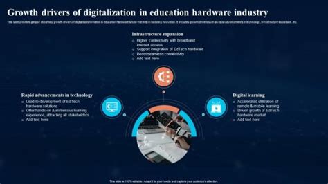 Growth Drivers Of Digitalization In Education Digital Transformation In Education Dt Ss Ppt Template