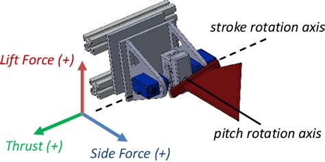 Table 1 From Computational Approaches For Modeling Power Consumption On An Underwater Flapping