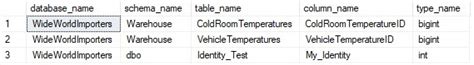 How To Solve The Identity Crisis In Sql Server