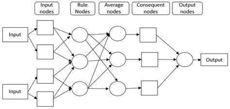 Design Optimization Method Based On Artificial Intelligence Hybrid