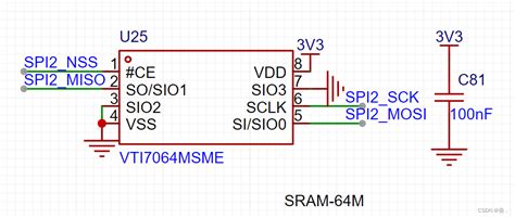 sram电路设计 64 kbyte of ccm core coupled memory data ram csdn博客