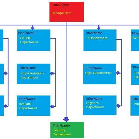 Process Flow Chart For Organisation Structure See Online Version For Download Scientific