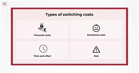 Switching Costs Example How Lock Ins Create Businessgrowth