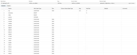 Advantco Kafka Adapter For Sap Hana Smart Data Integration Sdi