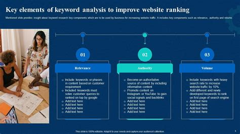Keyword Analysis Powerpoint Ppt Template Bundles Ppt Presentation