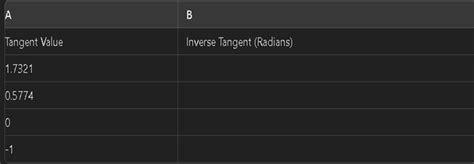 How To Do Inverse Tangent In Excel Earn And Excel