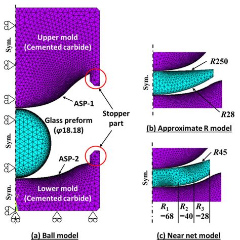Two Dimensional Axisymmetric Finite Element Analysis Fea Models A