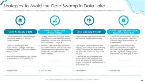 Data Lake Formation With AWS Cloud Strategies To Avoid The Data Swamp In Data Lake PPT PowerPoint
