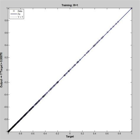 Regression Plot Of Mlp Download Scientific Diagram