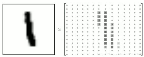 Tensorflow 训练识别手写体数字的神经网络并进行优化手写体识别错误率特别高 Csdn博客