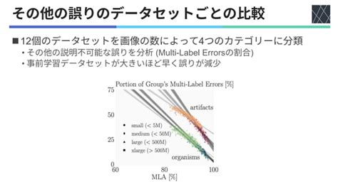 論文紹介：automated Classification Of Model Errors On Imagenet Ppt