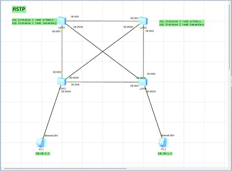 华为设备mstp华为mstp Csdn博客