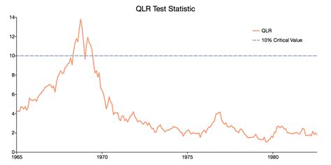 Structural Breaks Aptech