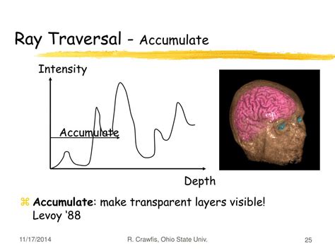Ppt Volume Rendering Powerpoint Presentation Free Download Id6728253
