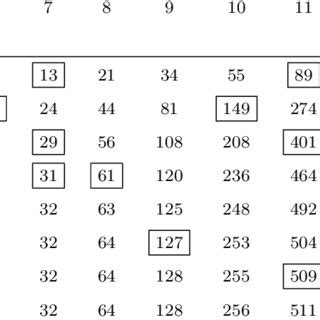 Fibonacci N Step Sequences Download Table