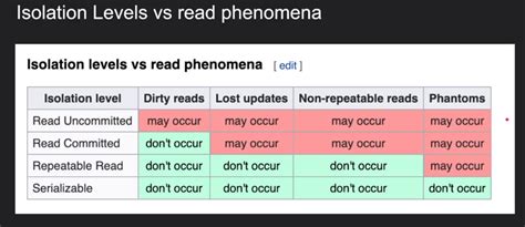 Cookie Manipulation In Spring Boot By Md Zahid Fesabelilla Medium