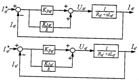 Equivalent Control Block Diagram Of The D Q Current Control Loops Of