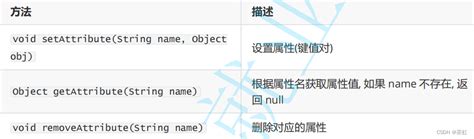 Java Ee初阶 模板引擎java模板引擎 Csdn博客