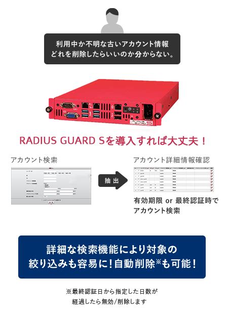 Radius Guard S ｜ Scsk株式会社