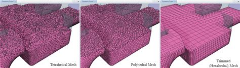 Comparing Cfd Software Part 4 Comprehensive Cfd Software Packages