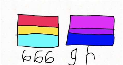 The Characters Sexualitys Fandom