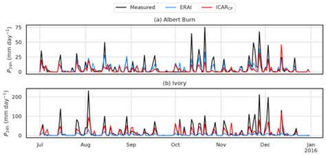 Hess Assessing The Added Value Of The Intermediate Complexity