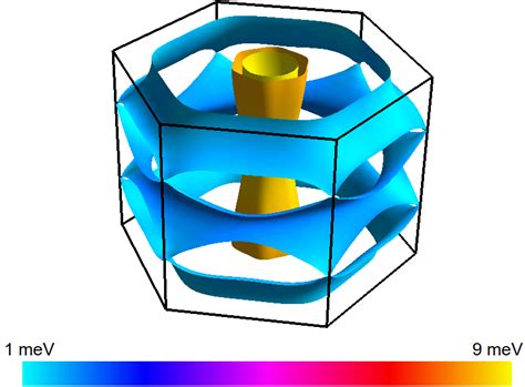Superconducting Properties Of Mgb₂ Epiq