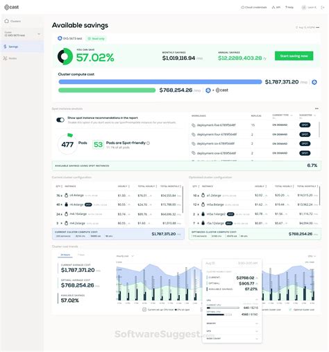 Cast Ai Pricing Features And Reviews Apr 2025
