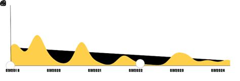 CVE 2019 7574 Exploits Severity Feedly