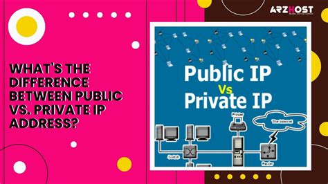 Public Vs Private Ip Addresses Whats The Difference Eroppa