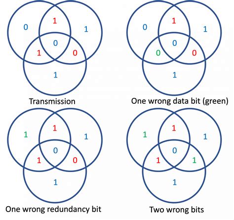 Cellular Network Cellular History