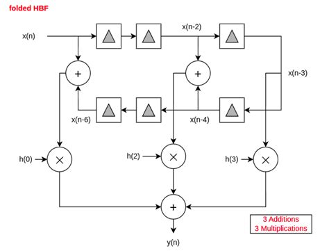 Understanding The Phaser Interpolation Filter Implementation M Labs Forum