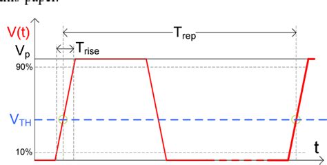 Figure 1 From Delay Measurements Of PPS Signals In Timing Systems Semantic Scholar