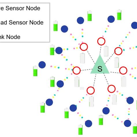 wireless sensor network and the energy hole problem download