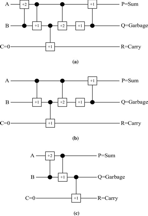 Quantum Realization Of A The Proposed Reversible Ternary Half Adder For Download Scientific
