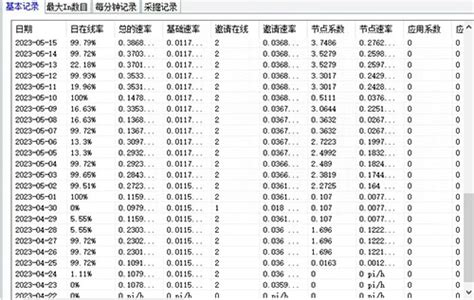 pi节点电脑选配方案 pi network中文布道者 pi币中文网 pi币挖矿 pi币注册教程 pi node节点搭建教程 派币app下载