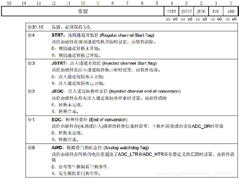 Stm32精英版（正点原子stm32f103zet6开发板）学习篇16——adcstm32f103zet6的ad介绍 Csdn博客