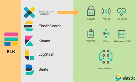 vector database architecture working queries and design by sumeet singh medium
