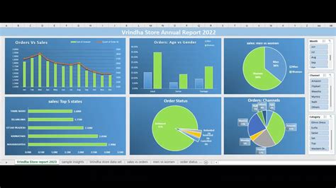 Vishnu Vardhan Kunsoth On Linkedin Excelskills Pivottables