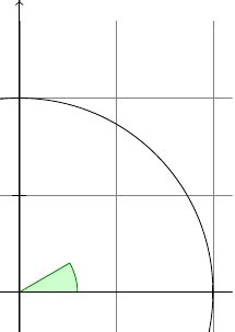 TikZ Tutorial Looooooong