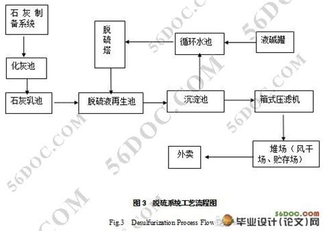 锑冶炼行业SO2环境空气质量影响预测与评价 环境工程 56设计资料网